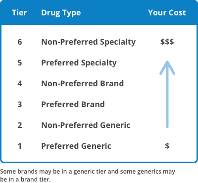 Learn About Pharmacy Benefits | Blue Cross and Blue Shield of Illinois